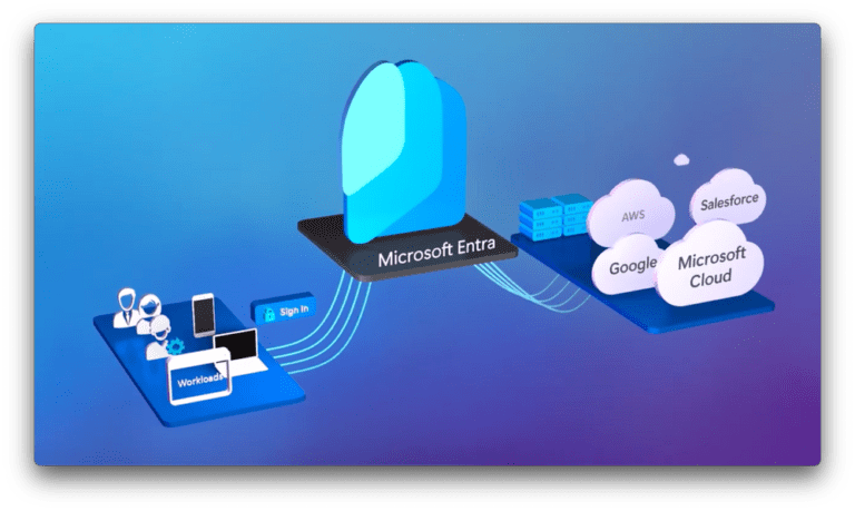 Why Upgrade from Microsoft 365 Business Premium to Microsoft 365 E5: A ...