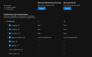 Why Upgrade from Microsoft 365 Business Premium to Microsoft 365 E5: A ...