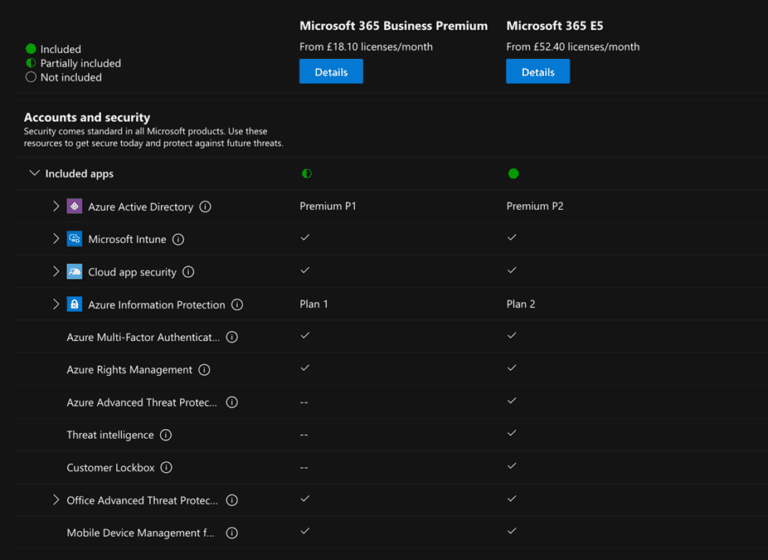 Why Upgrade from Microsoft 365 Business Premium to Microsoft 365 E5: A ...