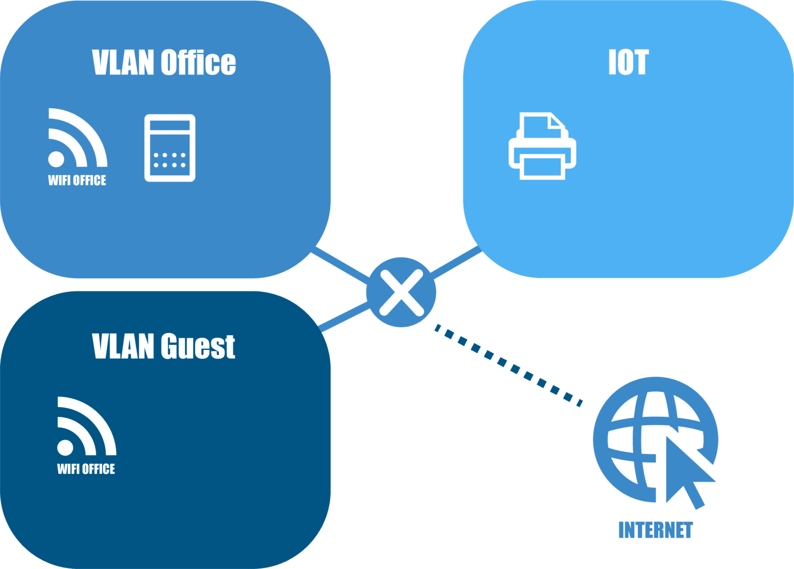 A CEO's Guide to Wi-Fi Security - Operum